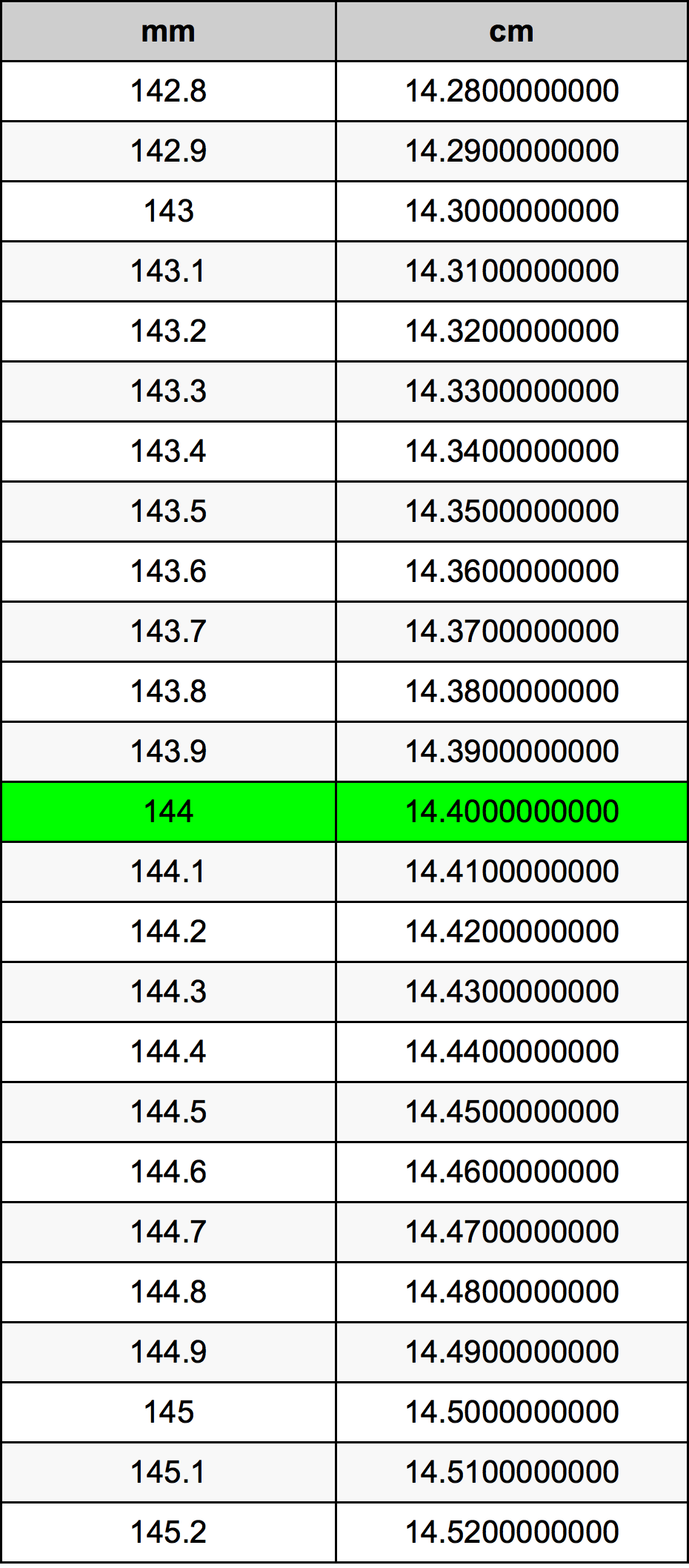 144 Mil metros Em Cent metros Conversor De Unidades 144 Mm Em Cm 144 Mil metros Em Cent metros Conversor De Unidades 144 Mm Em Cm