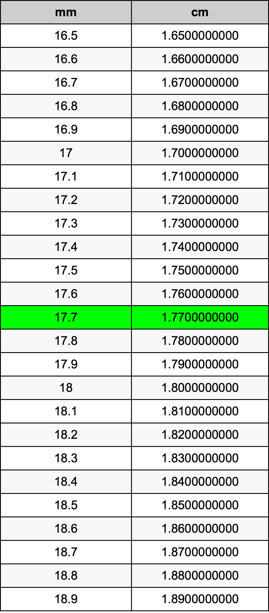 17 7 Millimeters To Centimeters Converter 17 7 Mm To Cm Converter 17 7 Millimeters To Centimeters Converter 17 7 Mm To Cm Converter
