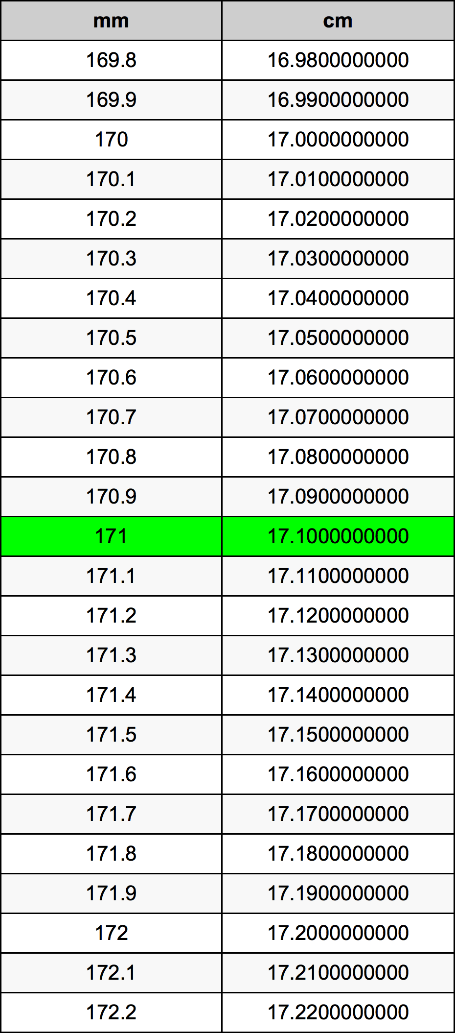 171 Mil metros Em Cent metros Conversor De Unidades 171 Mm Em Cm 171 Mil metros Em Cent metros Conversor De Unidades 171 Mm Em Cm