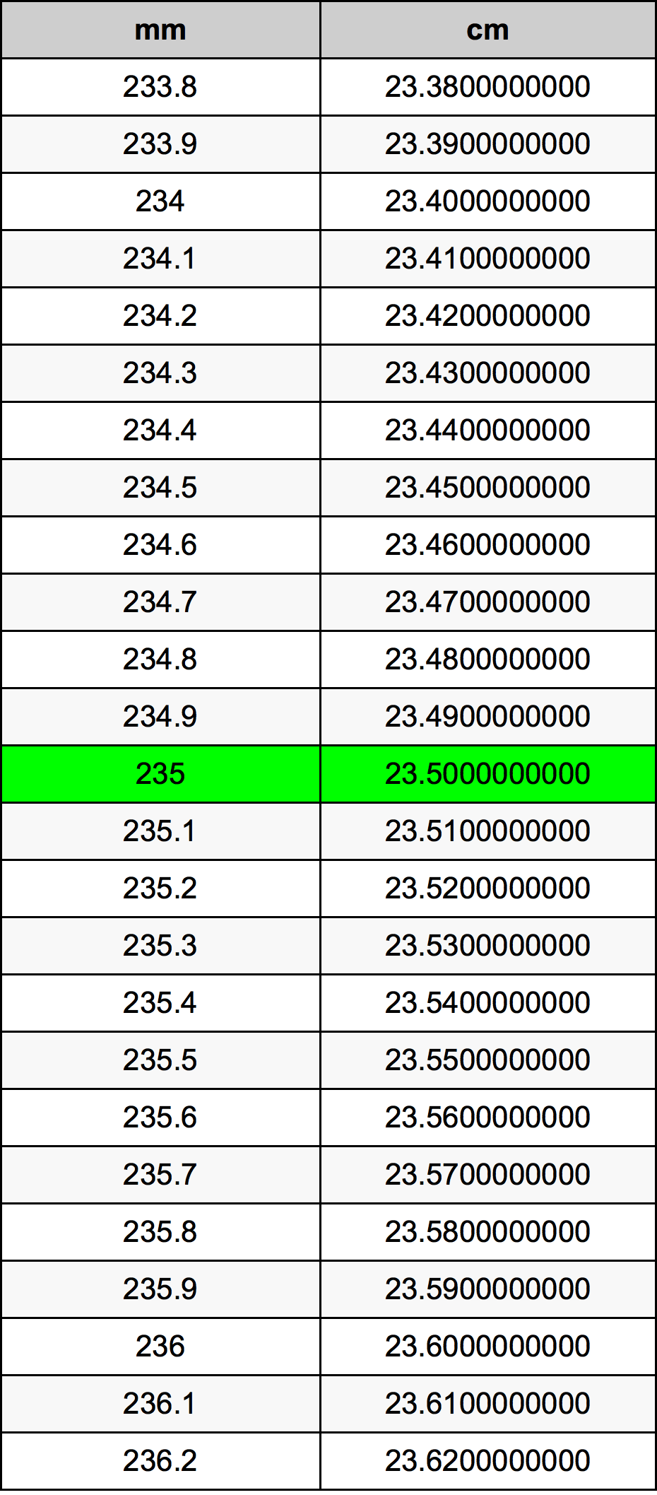 235 Millim tres En Centim tres Convertisseur D unit s 235 Mm En Cm 235 Millim tres En Centim tres Convertisseur D unit s 235 Mm En Cm