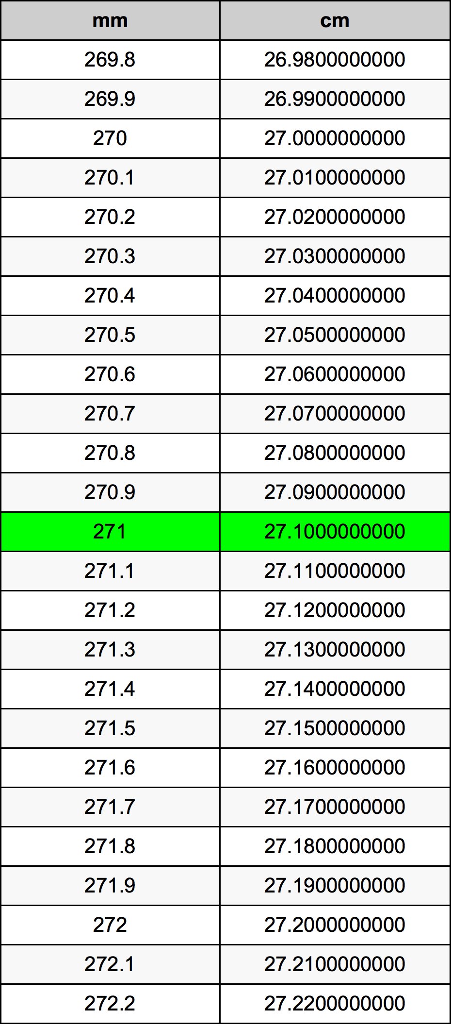 271 271 Mm Cm 271 271 Mm Cm