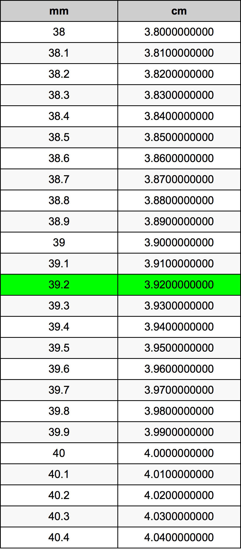 39 2 Millimeters To Centimeters Converter 39 2 Mm To Cm Converter 39 2 Millimeters To Centimeters Converter 39 2 Mm To Cm Converter