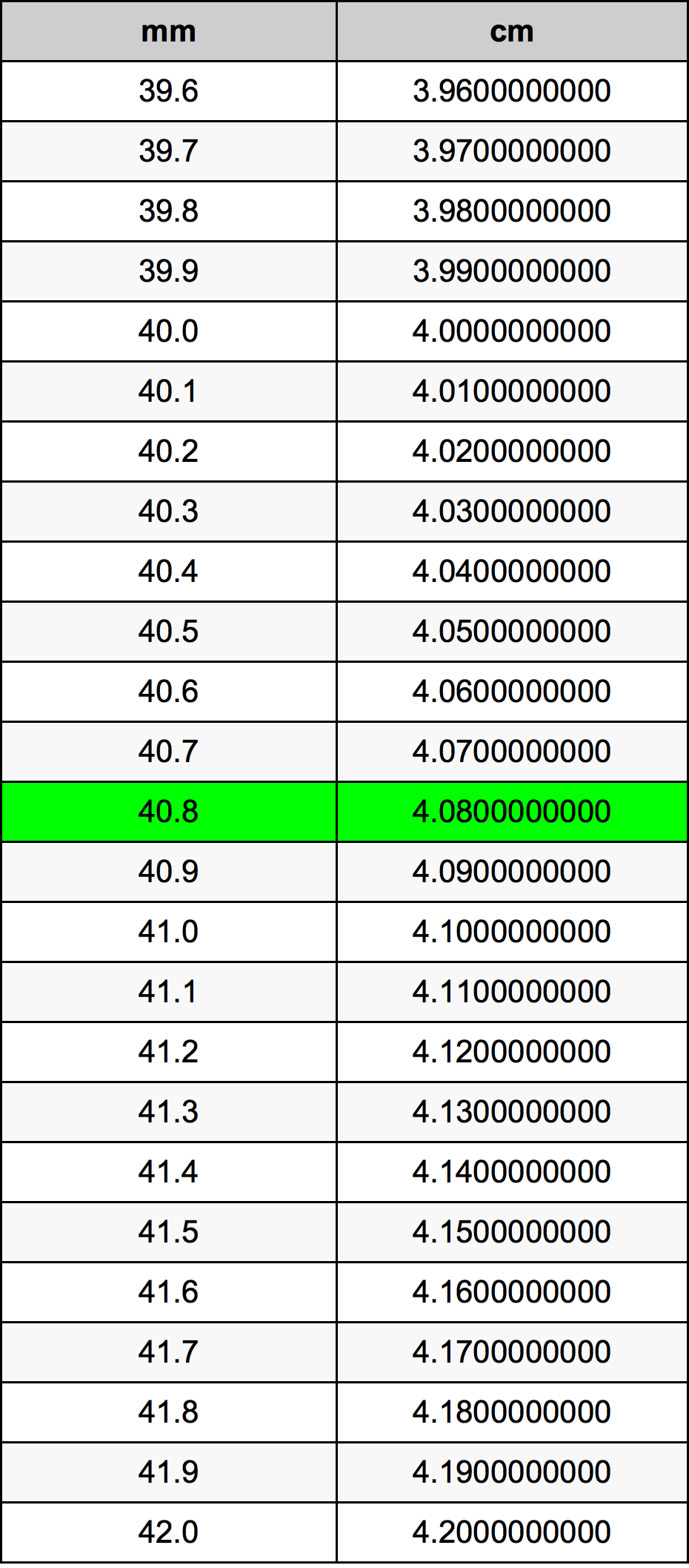 40 8 Millimeters To Centimeters Converter 40 8 Mm To Cm Converter 40 8 Millimeters To Centimeters Converter 40 8 Mm To Cm Converter