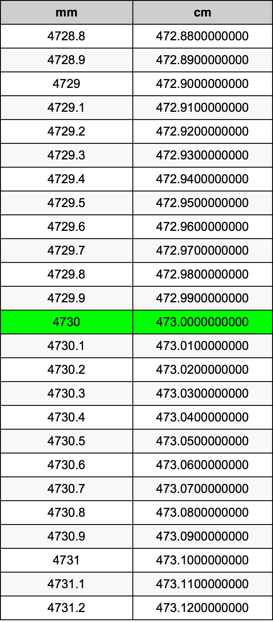 4730 4730 Mm Cm 