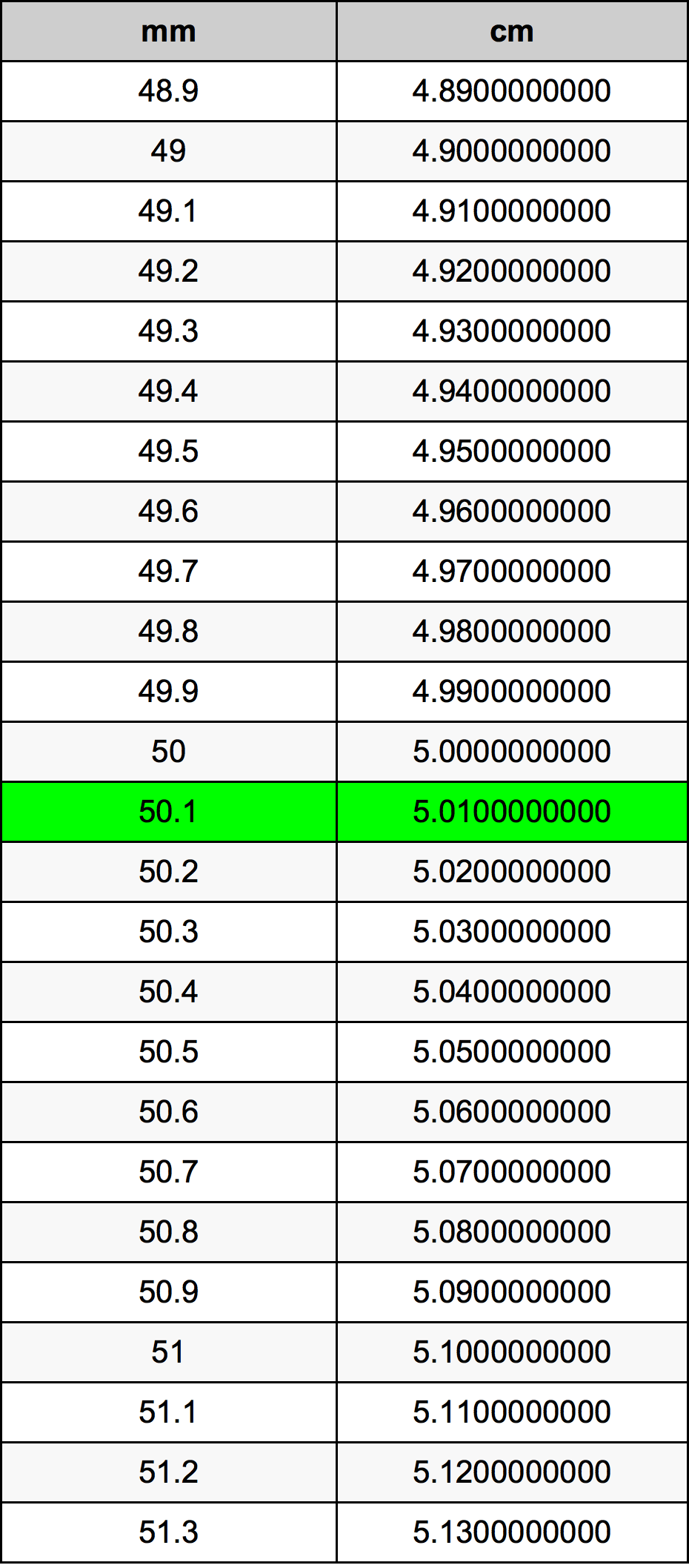 50 1 Millimeters To Centimeters Converter 50 1 Mm To Cm Converter 50 1 Millimeters To Centimeters Converter 50 1 Mm To Cm Converter