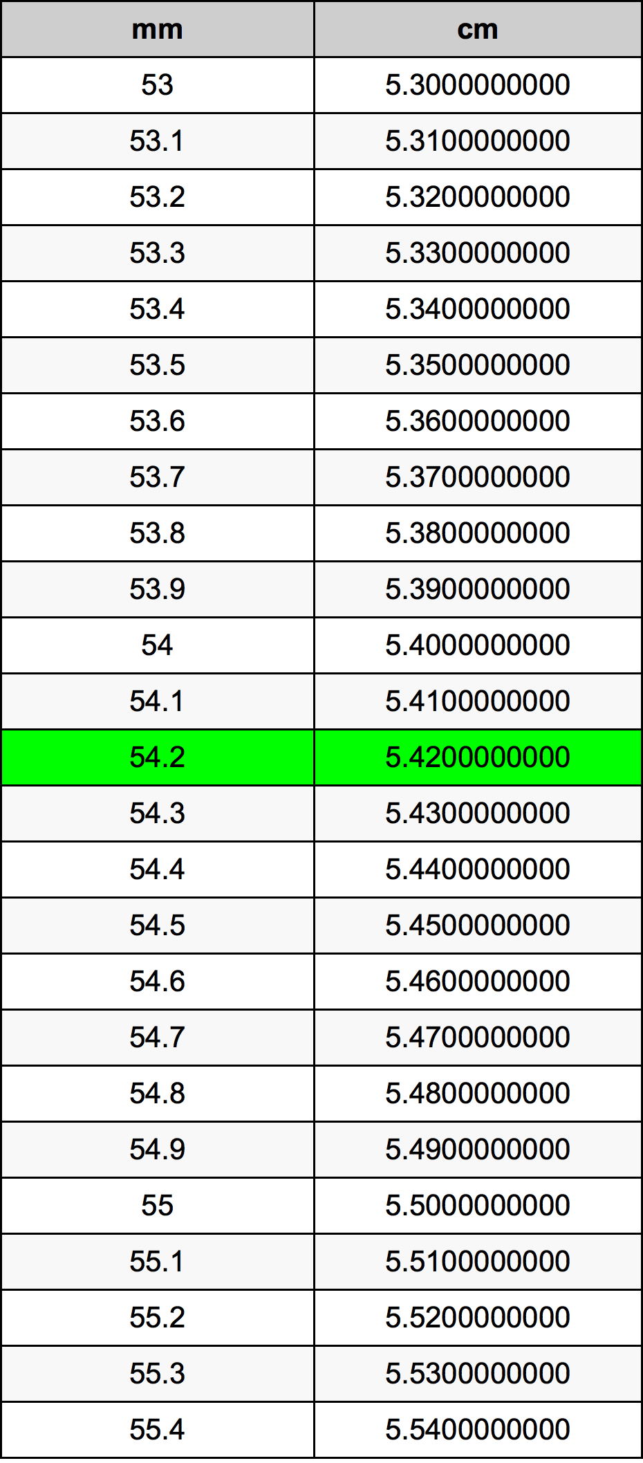 54 2 Millimeters To Centimeters Converter 54 2 Mm To Cm Converter 54 2 Millimeters To Centimeters Converter 54 2 Mm To Cm Converter