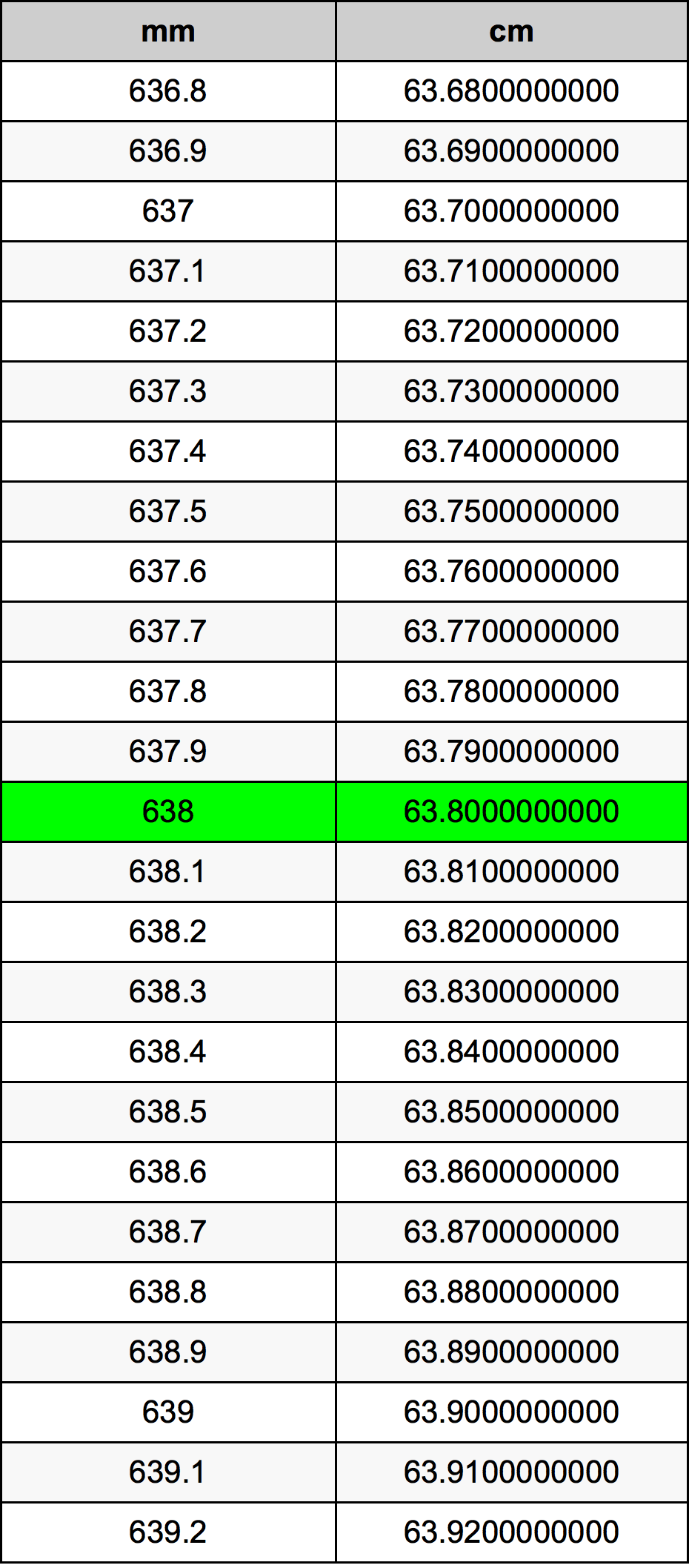 638 Mil metros Em Cent metros Conversor De Unidades 638 Mm Em Cm 638 Mil metros Em Cent metros Conversor De Unidades 638 Mm Em Cm