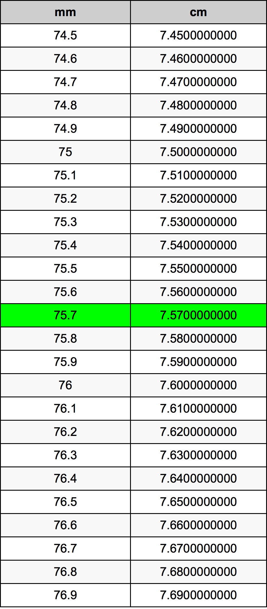 75 7 Millimeters To Centimeters Converter 75 7 Mm To Cm Converter 75 7 Millimeters To Centimeters Converter 75 7 Mm To Cm Converter