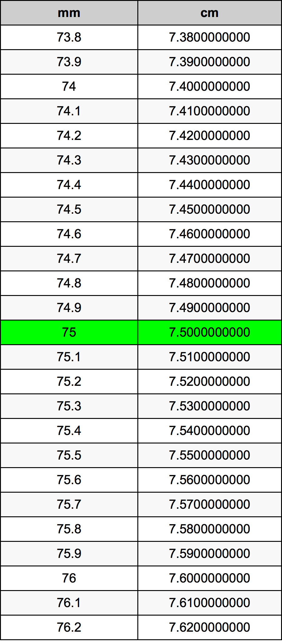 75 Millimeters To Centimeters Converter 75 Mm To Cm Converter 75 Millimeters To Centimeters Converter 75 Mm To Cm Converter