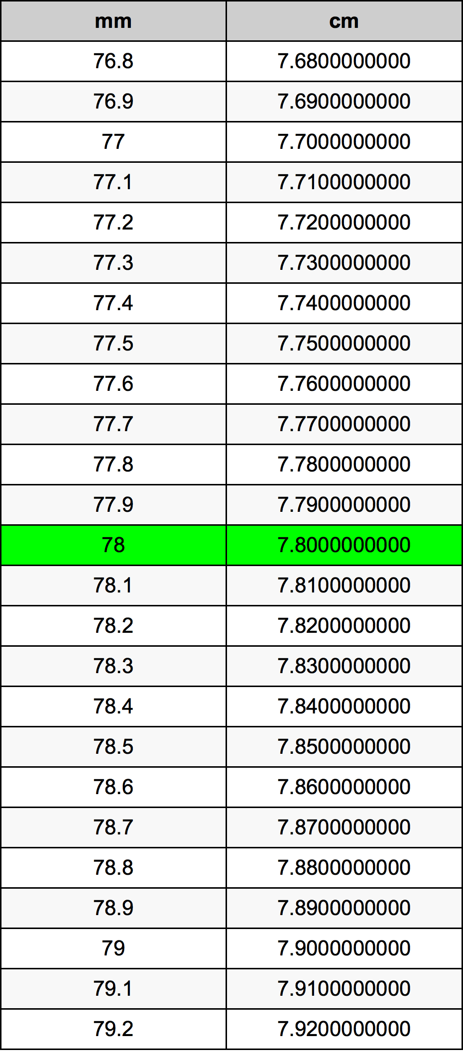 78 Millimeters To Centimeters Converter 78 Mm To Cm Converter 78 Millimeters To Centimeters Converter 78 Mm To Cm Converter