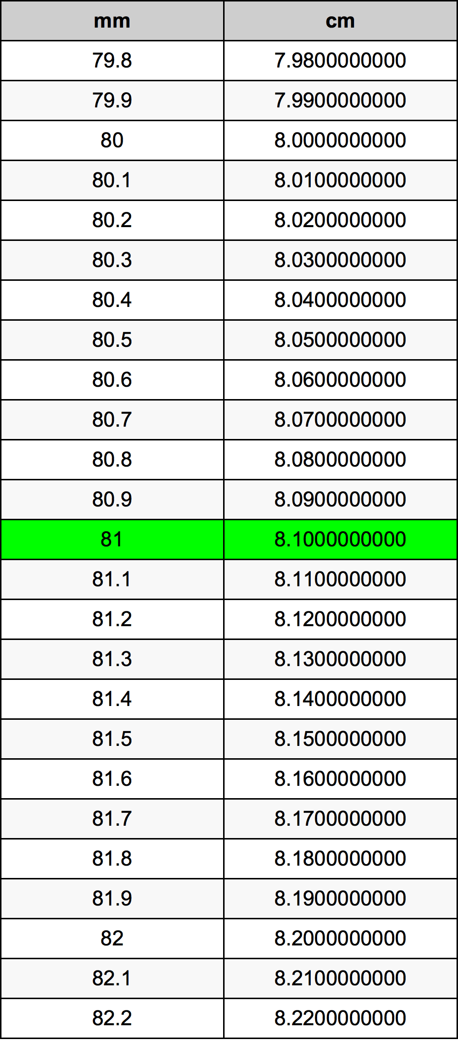 6 5 Ft To Cm 6 3 Feet To Centimeters Converter 6 3 Ft To Cm 6 5 Ft To Cm 6 3 Feet To Centimeters Converter 6 3 Ft To Cm