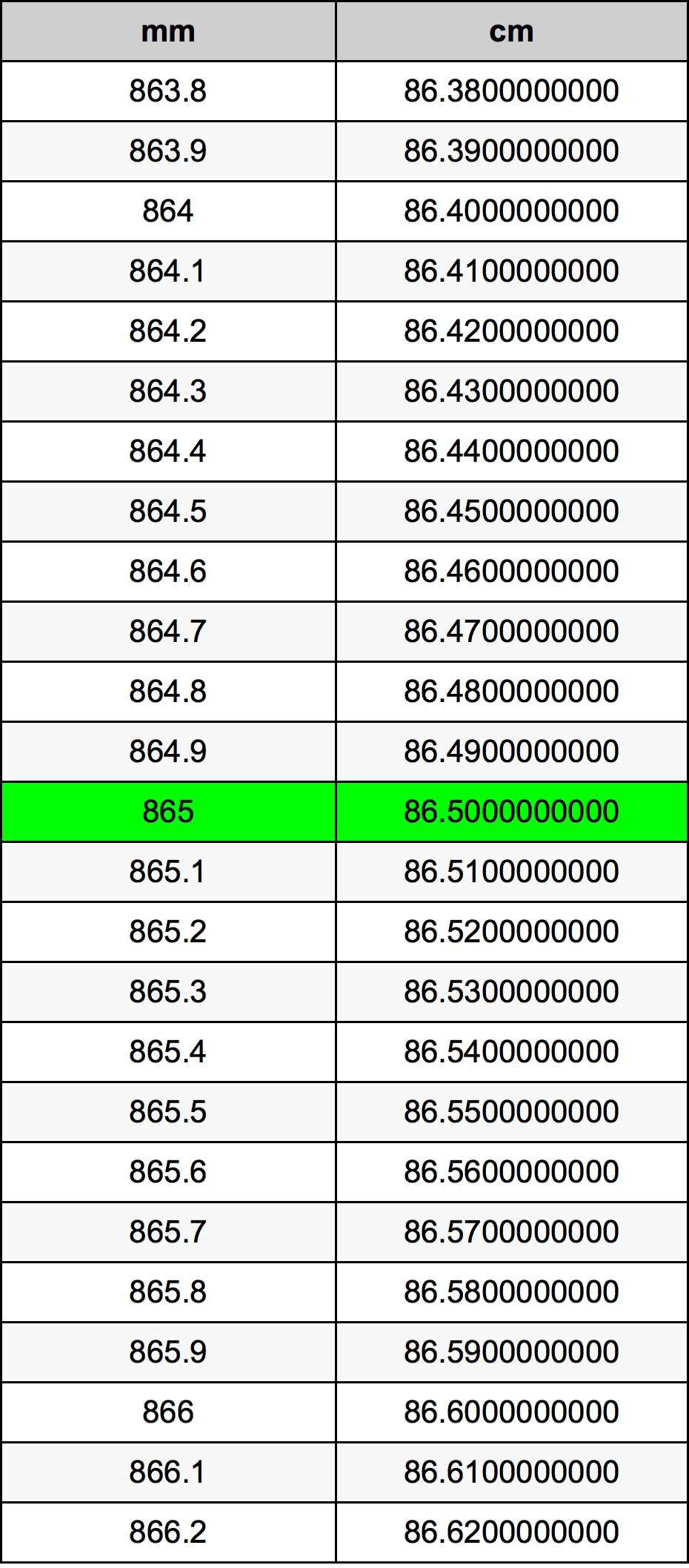 865 Millim ter Centim ter M rt kegys gv lt 865 Mm Cm M rt kegys gv lt 