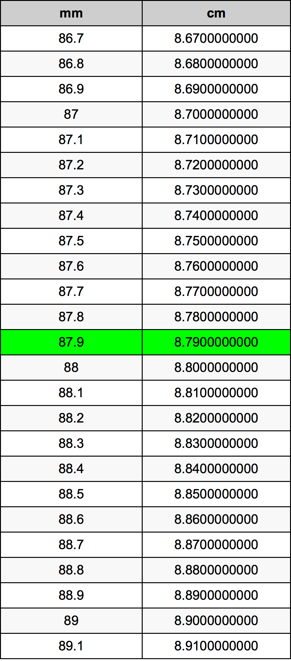 87 9 Millimeters To Centimeters Converter 87 9 Mm To Cm Converter 87 9 Millimeters To Centimeters Converter 87 9 Mm To Cm Converter