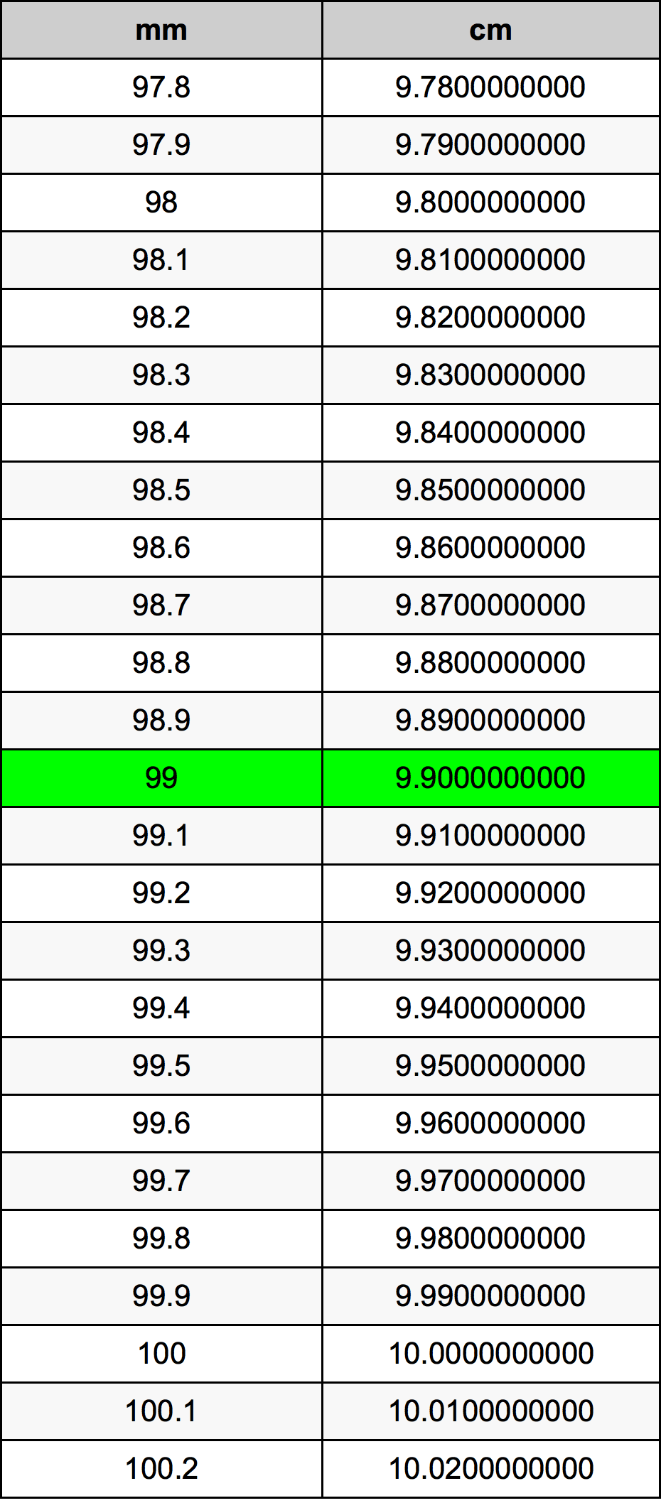 99 Millimeters To Centimeters Converter 99 Mm To Cm Converter 99 Millimeters To Centimeters Converter 99 Mm To Cm Converter